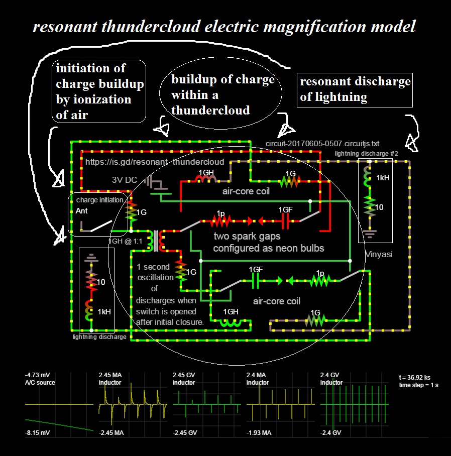 A Global Model for Resonant Lightning Simulated as an Idealized ...